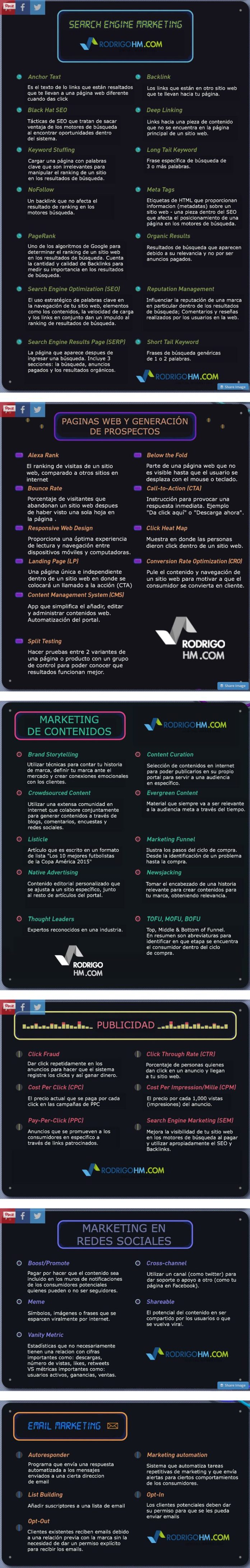 Advertising Infographics : Glosario de términos de Marketing Digital # ...