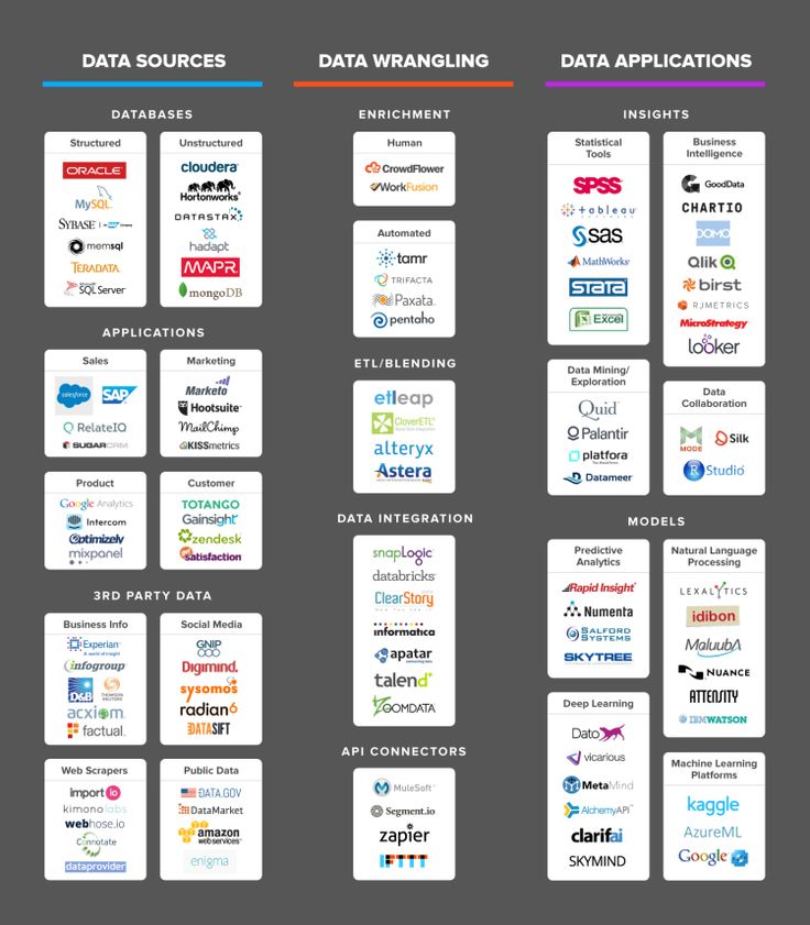 Psychology Infographic : The Data Science Ecosystem in One Tidy ...